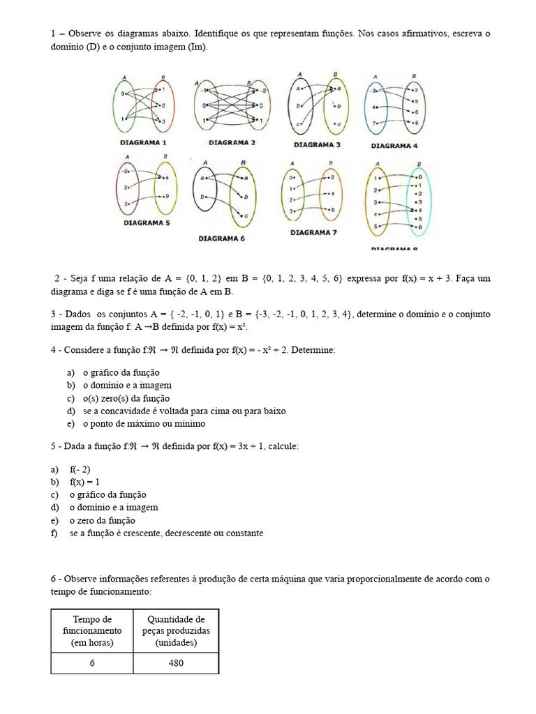 Revisão de Funções, Domínio, Contradomínio e Imagem | PDF