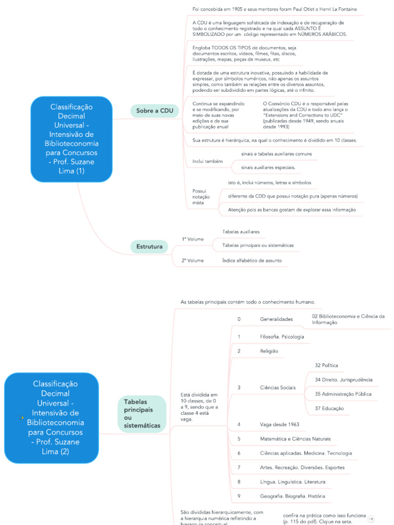 Cdu - Mapas Mentais + Tabela - Prof. Suzane Lima Ibc | PDF | Bibliotecas