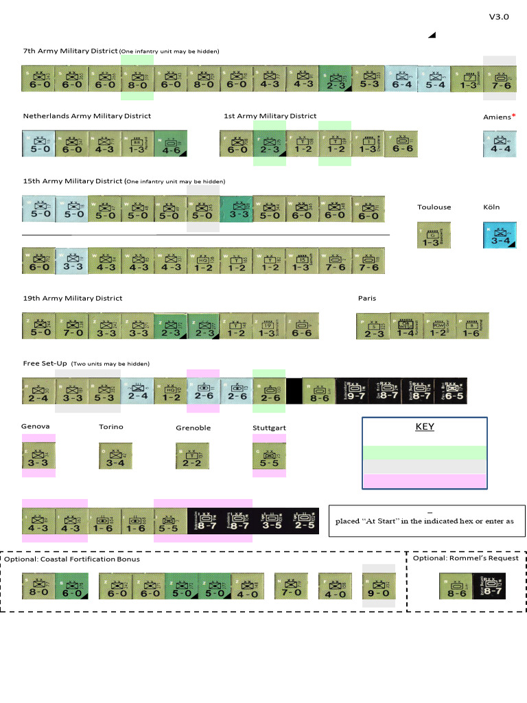 Historical German OB Chart Overview | PDF