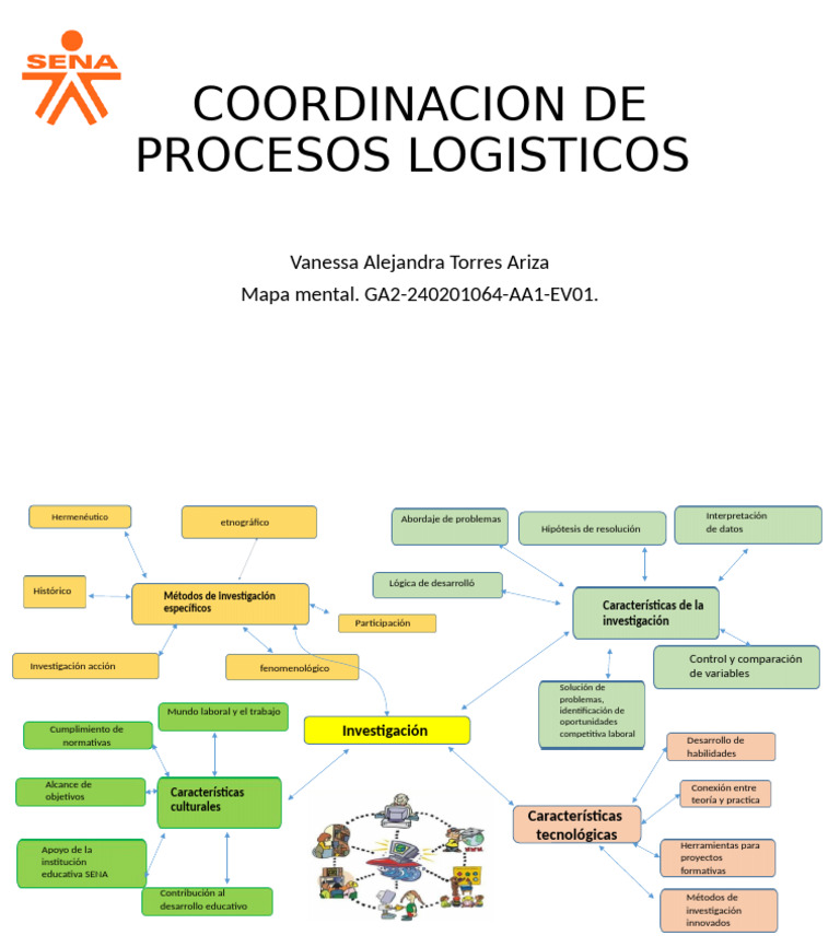 Mapa Mental. GA2-240201064-AA1-EV01. | PDF