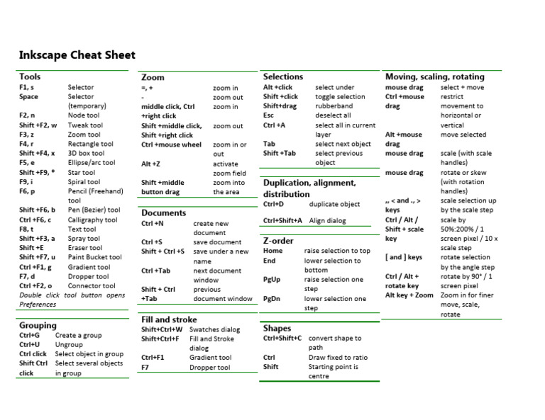 Usletter Cheatsheet | PDF