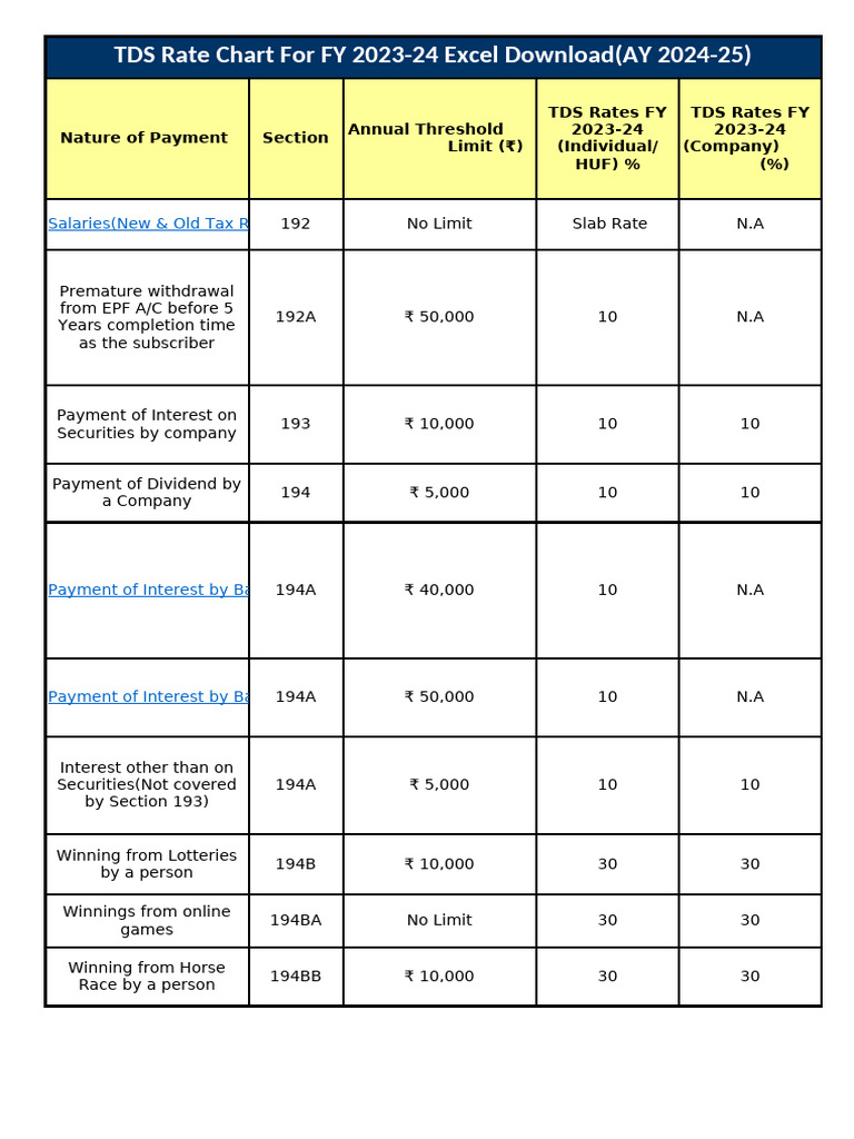 TDS Rate Chart For FY 2023 24 AY 2024 25 | PDF