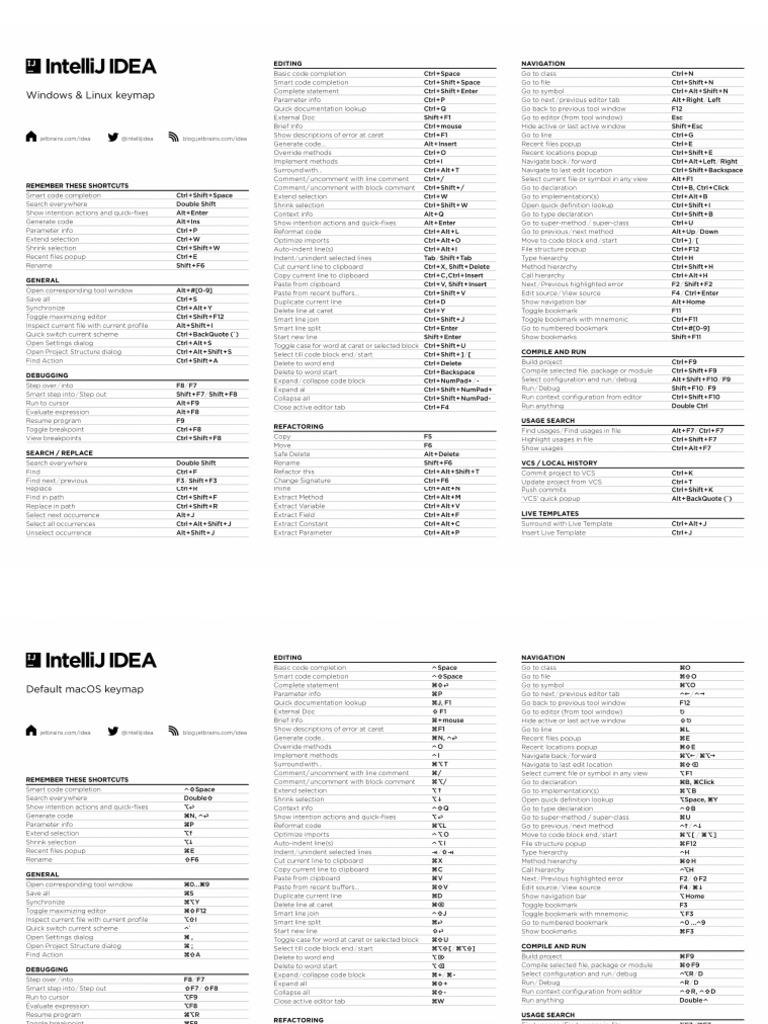 2024 - Jetbrains Cheat Sheet | PDF