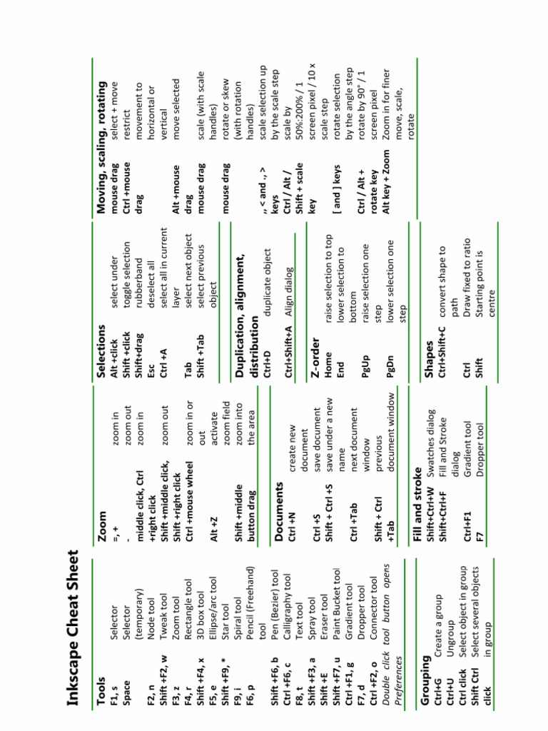 2024 - Inkscape Cheat Sheet | PDF