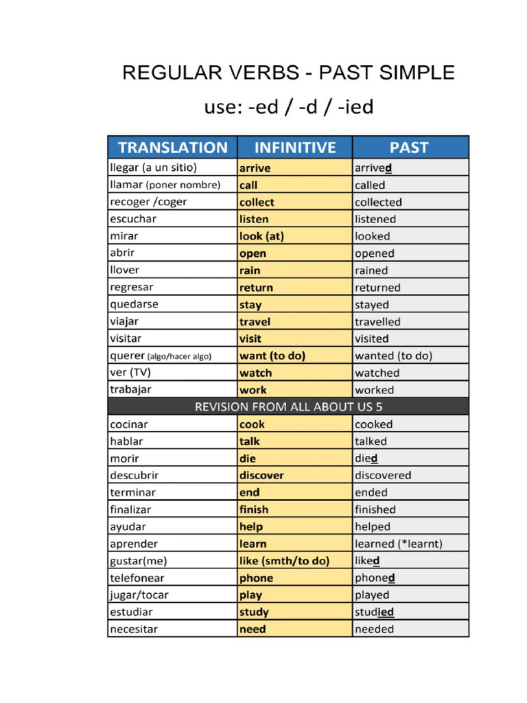 Regular Verbs | PDF