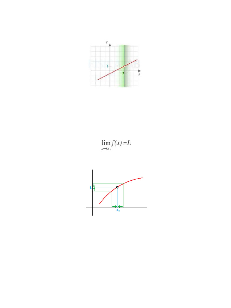 Guía Límite de Una Función | PDF