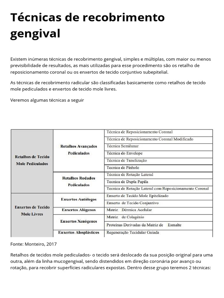 Técnicas de Recobrimento Gengival - 20240523 - 141452 - 0000 | PDF