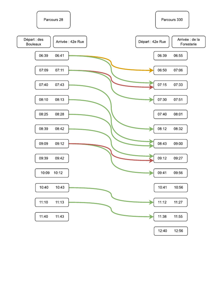 Horaire Bus | PDF