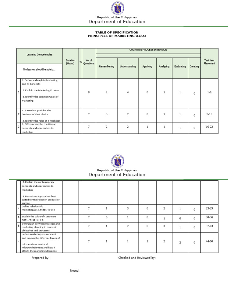 Principles of Marketing q1q3 Two Way Tos | PDF | Marketing | Cognitive ...