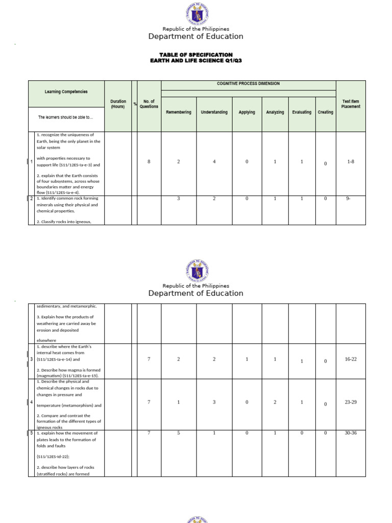Earth and Life q1q3 Two Way Tos | PDF | Rock (Geology) | Geology