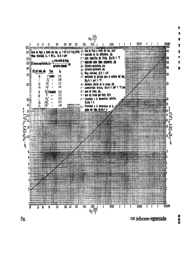 TP 5 - Arreglos - Iqct | PDF