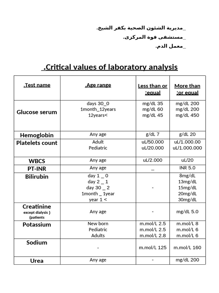 Critical Values of Laboratory Analysis: Glucose Serum | PDF