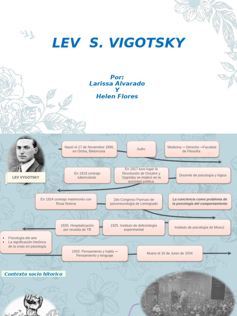 LEV VYGOTSKY_TEORIA expo | PDF
