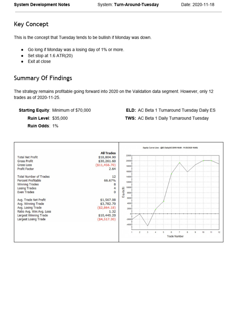 Turnaround Tuesday SDN 2020 | PDF