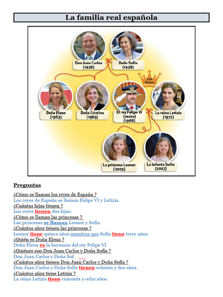 La Familia Real Española CORRECTION | PDF