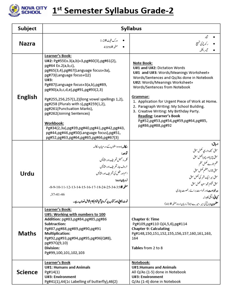 Grade-2 Syllabus | PDF | Linguistics | Human Communication