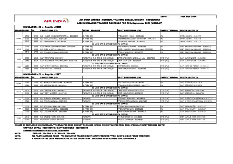CTE HYD ROSTER 01st OCT 24 | PDF