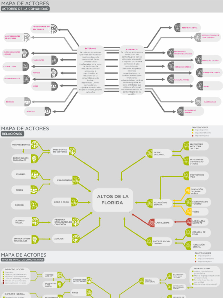 Mapa de Actores | PDF