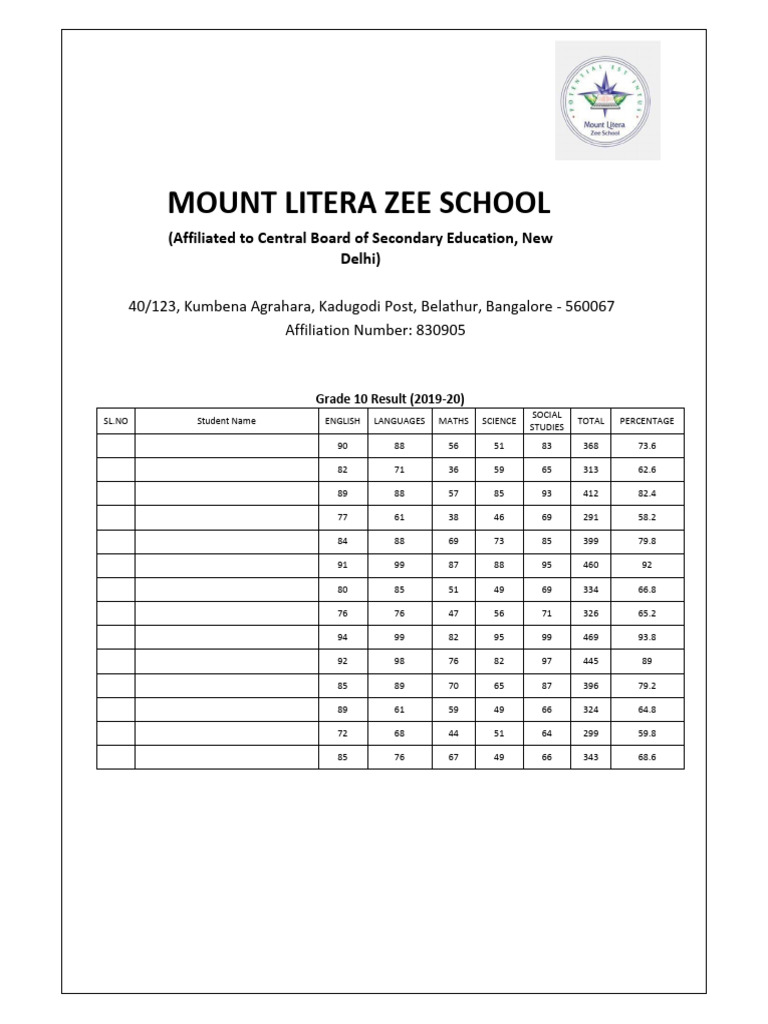 Result of Board Examination Grade 10 (2019-20) | PDF