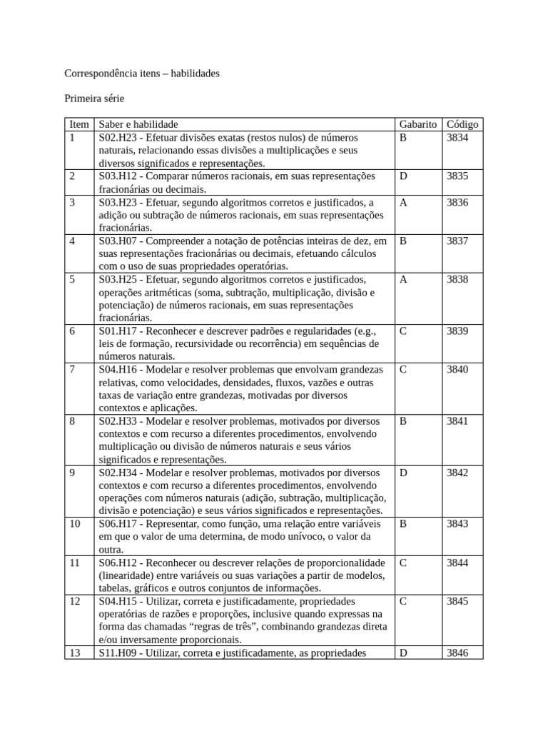 Tabela Itens Saberes Final | PDF