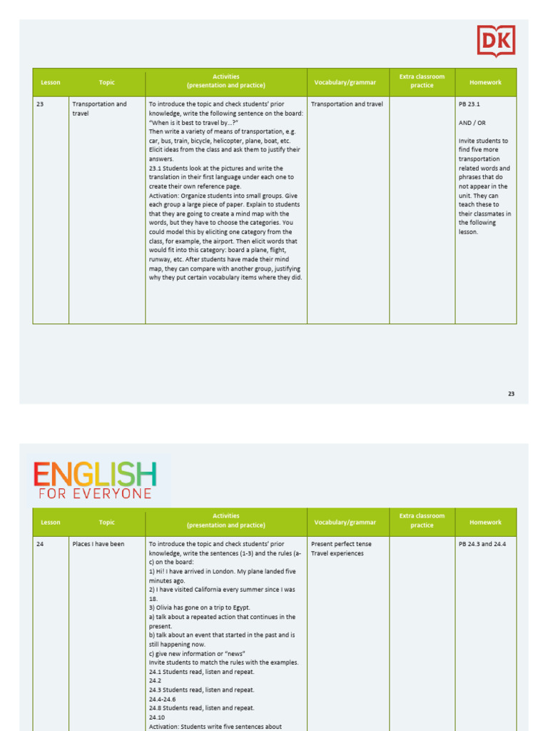 Level 3 DK English For Everyone Course Delivery and Teaching Plan-24-25 ...
