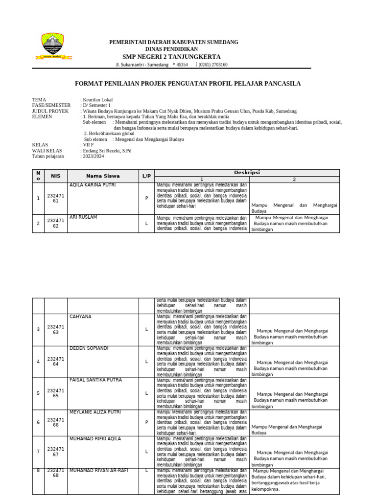 Format Penilaian Projek Penguatan Profil Pelajar Pancasila | PDF