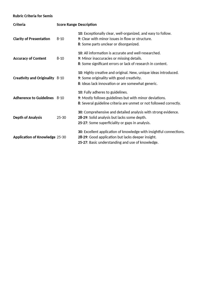 Rubric Criteria for Semis | PDF