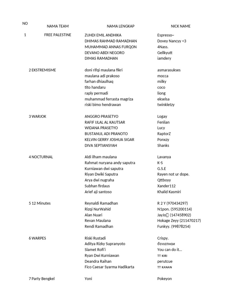 Peserta ML Anggit Cup | PDF