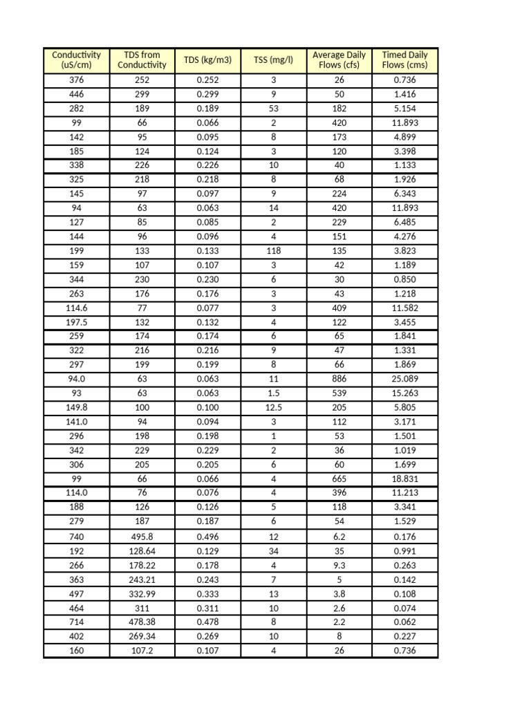 Quiz 1 Redo Data | PDF