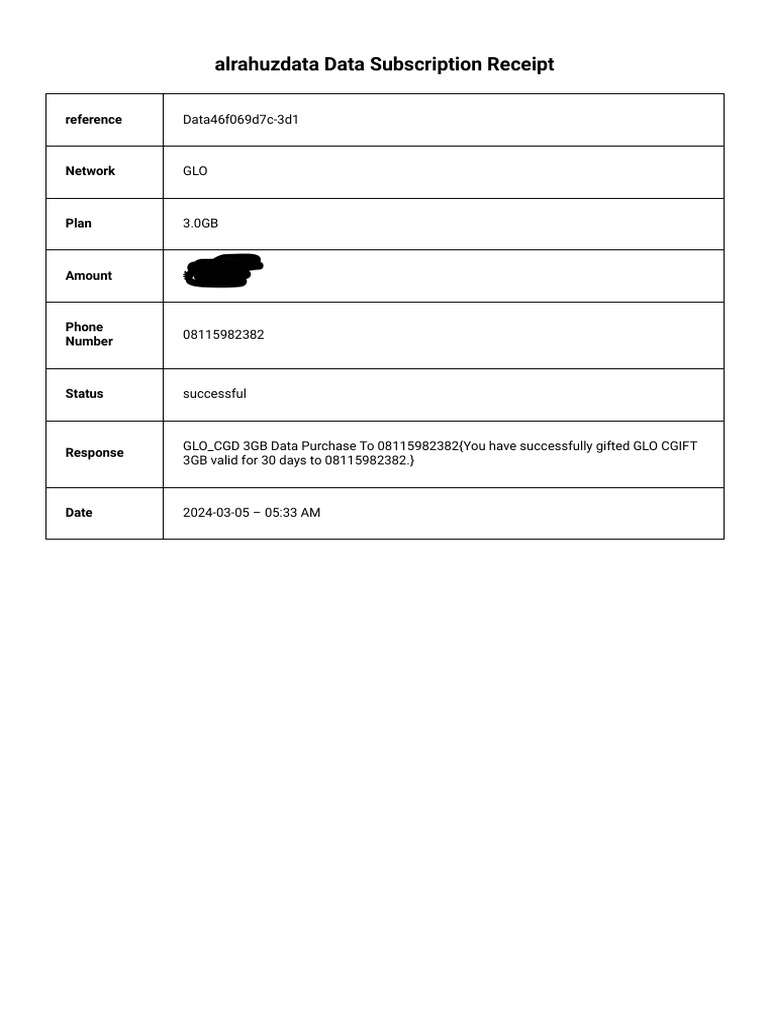 Data Receipt 3336 | PDF