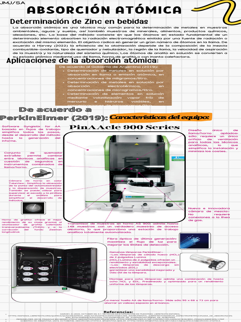 Absorción Atómica - Infografiapdf | PDF