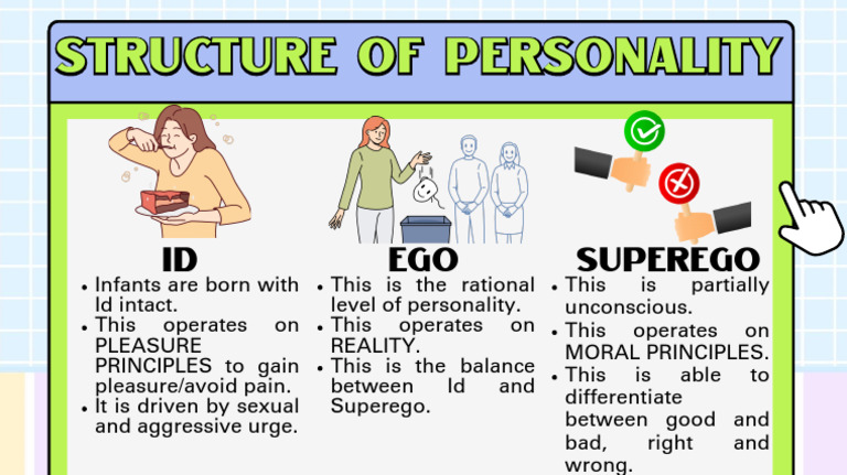 Understanding Id, Ego, and Superego | PDF