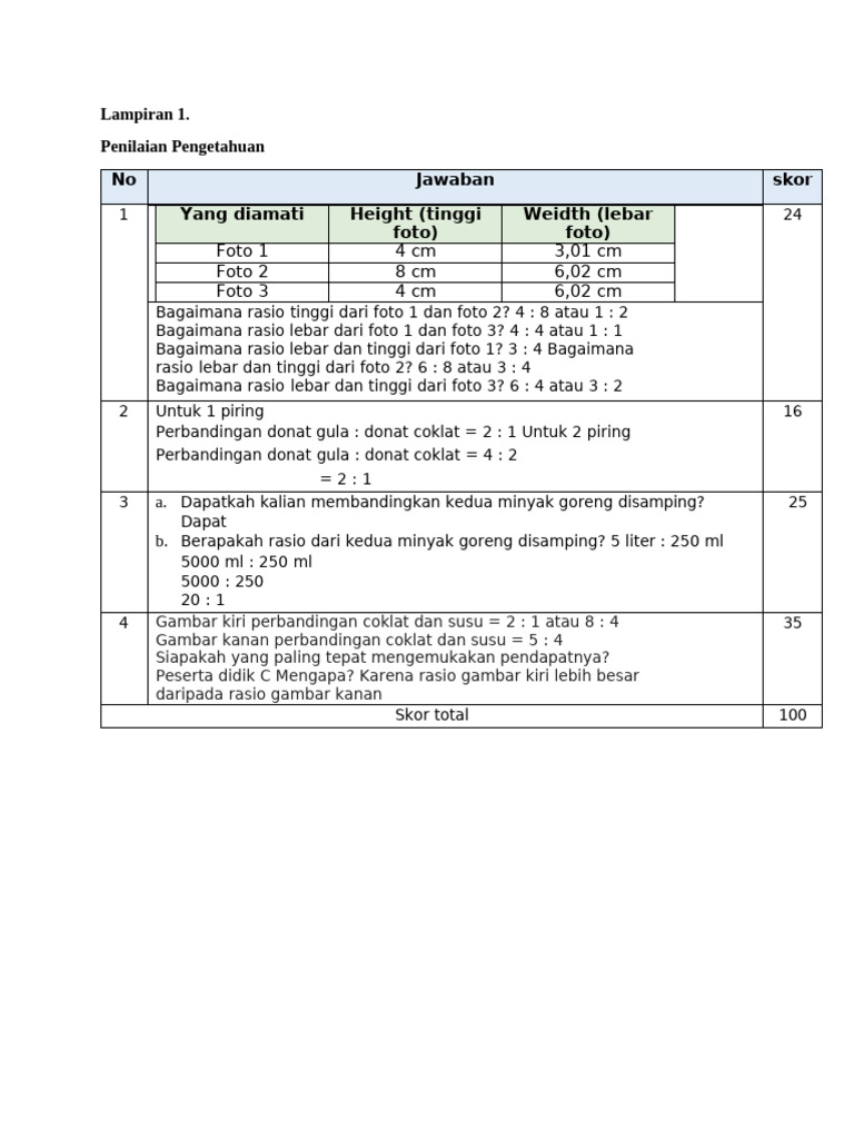 Lampiran 1 Penilaian | PDF