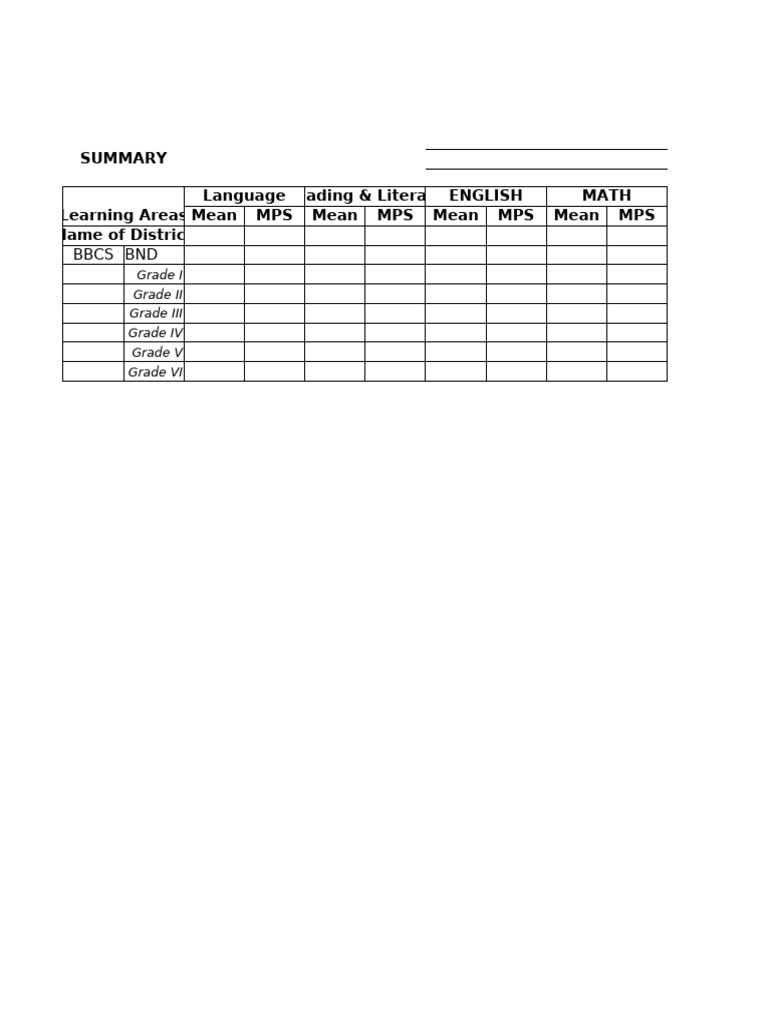 Mean Mps Bbcs Ist Quarter | PDF