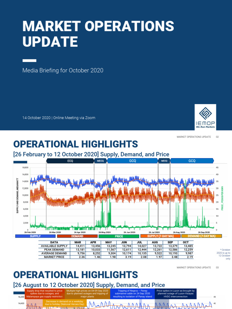 October 2020 Market Operations Highlights | PDF