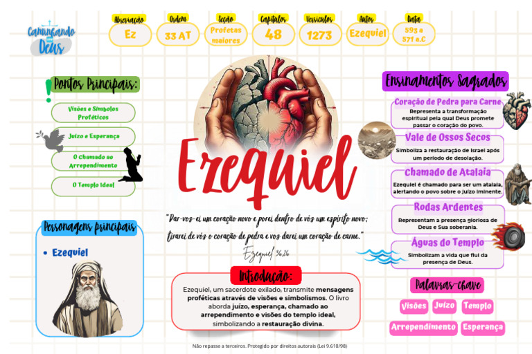 Mapas - livro Profeta Ezequiel | PDF