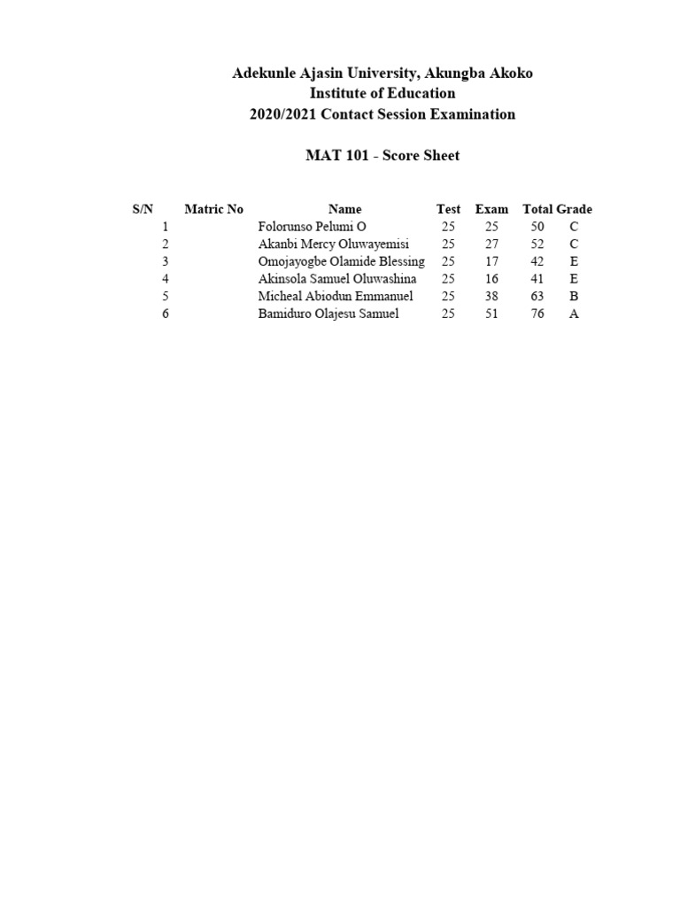 MAT 101 20202021 | PDF