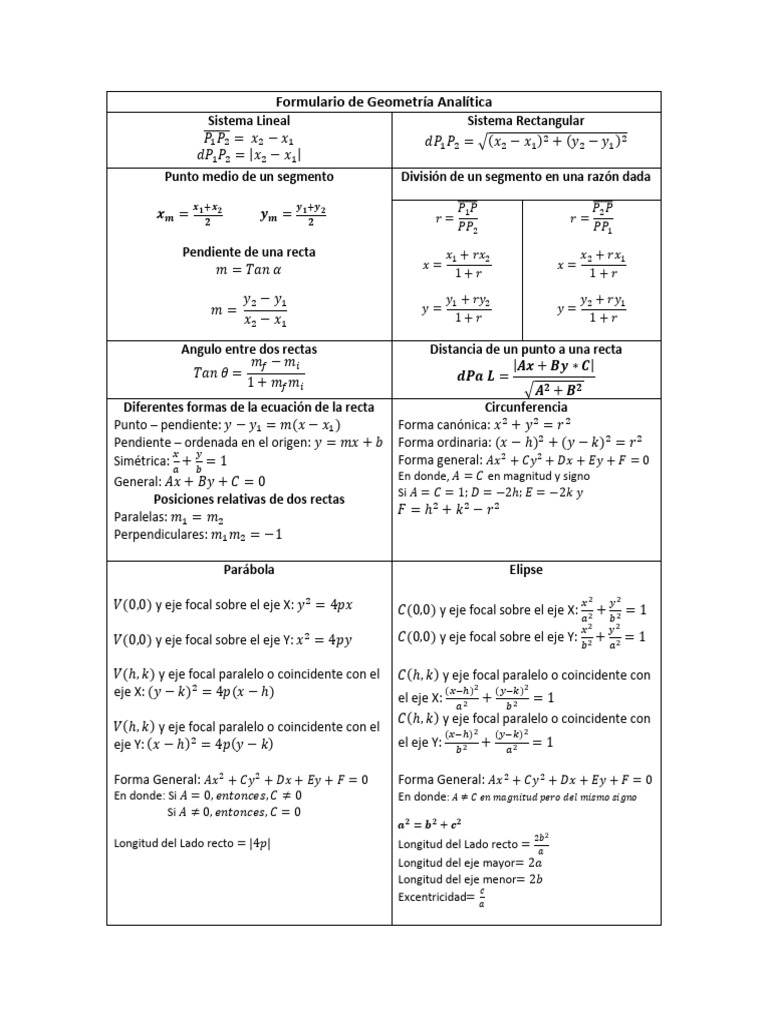 Formulario de Geometría Analítica | PDF