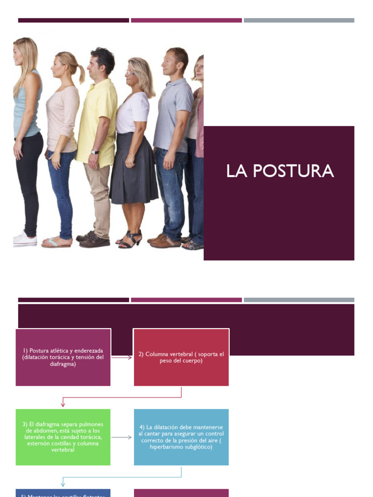 La Postura | PDF