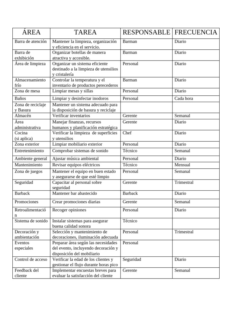 Check-list de Área | PDF