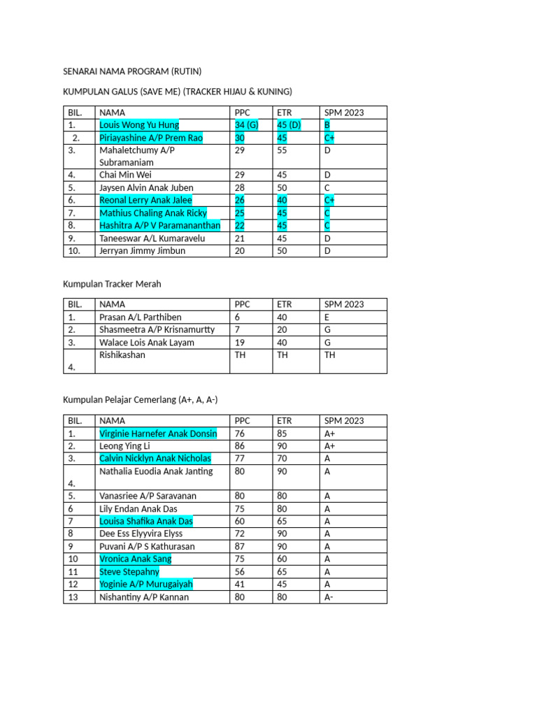 DPS SPM 2023 | PDF