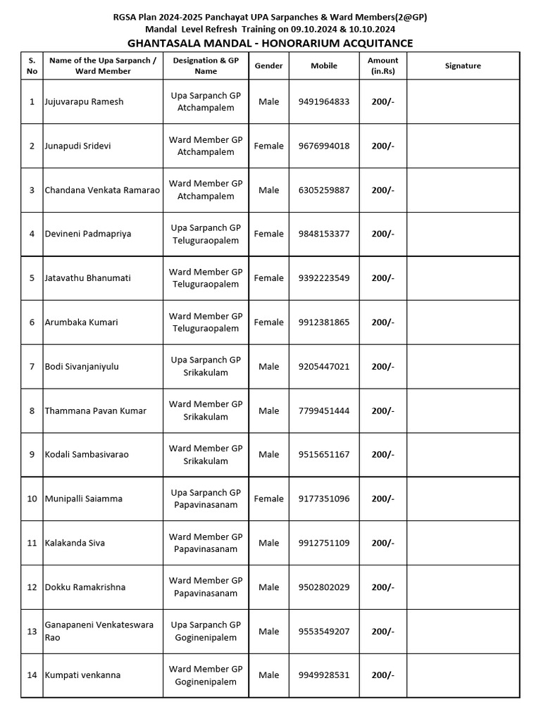 Honorarium Acquitance | PDF