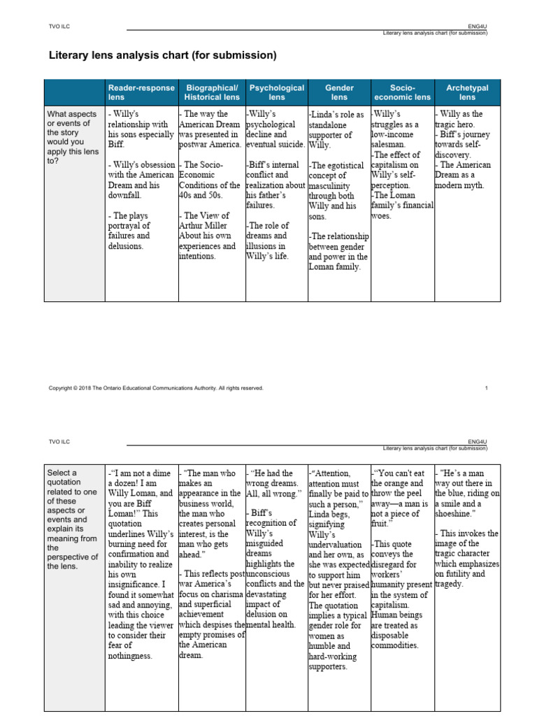 Literary Lenses Chart For Death of A Salesman | PDF
