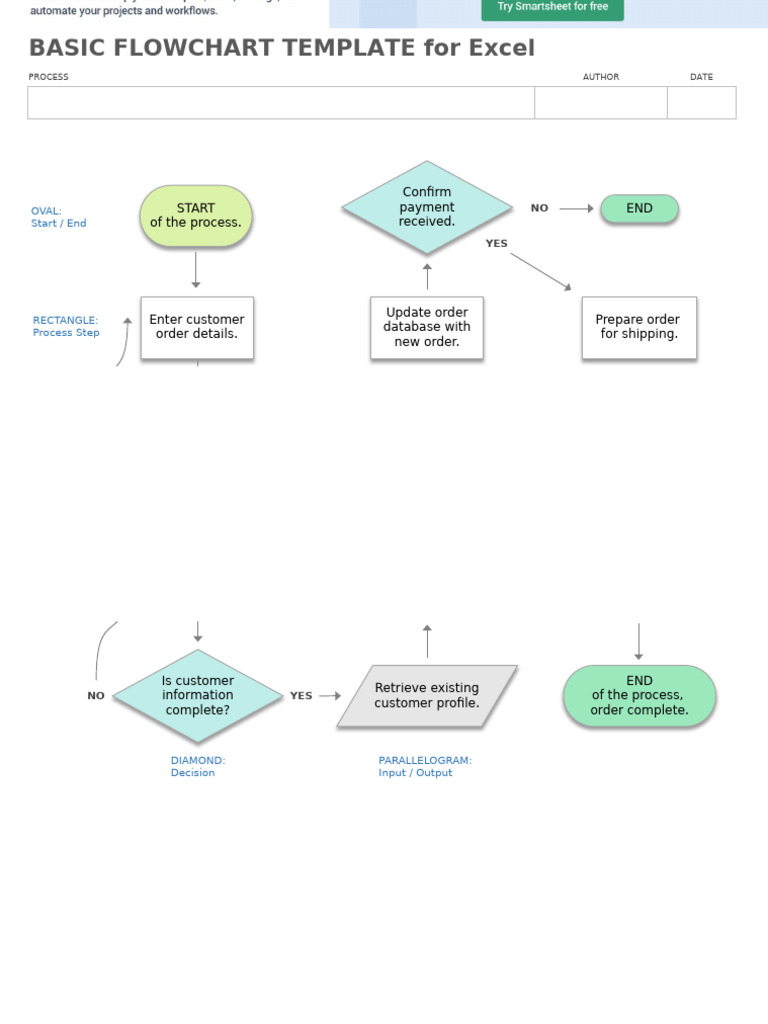 IC Basic Flowchart Template for Excel | PDF
