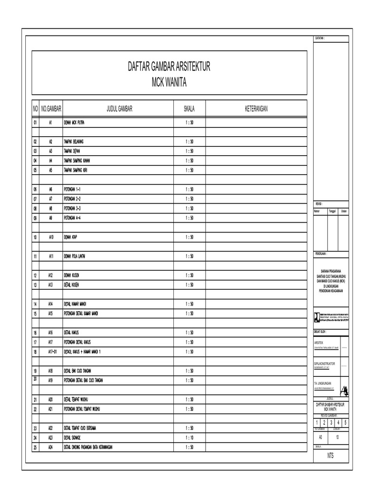 Daftar Gambar Arsitektur MCK Wanita: Judul Gambar NO Skala No - Gambar Keterangan | PDF