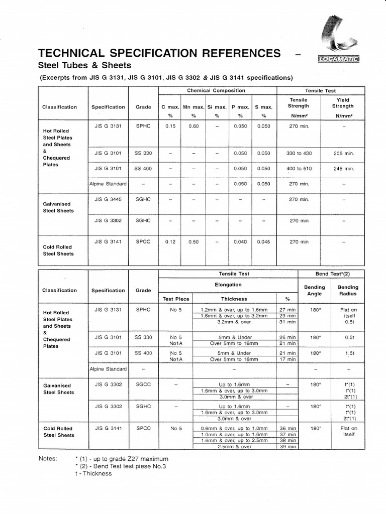 Specification For Plate & Sheet | PDF