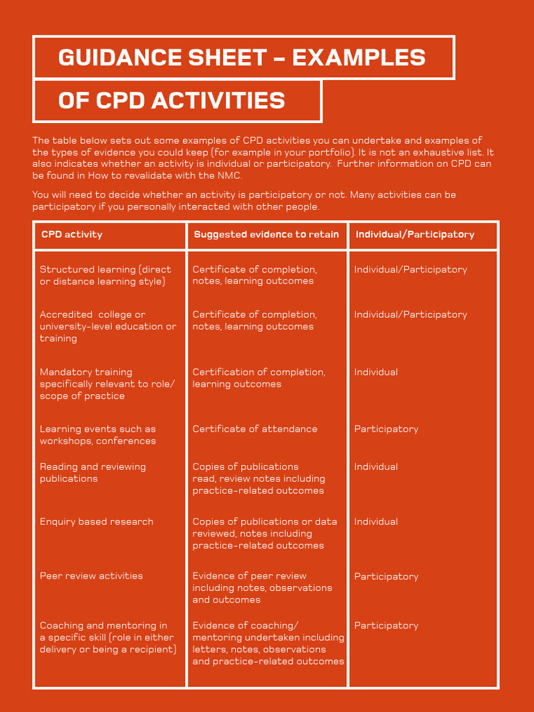 Examples Of Cpd Activities Guidance Sheet Pdf