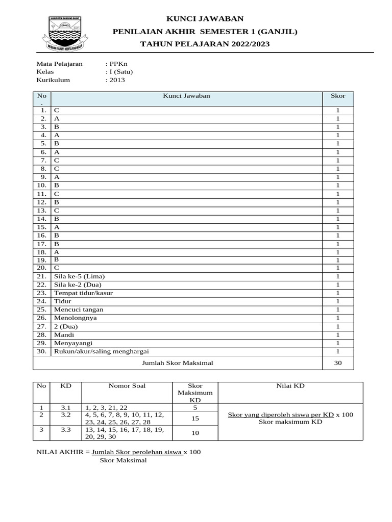 Kunci Jawaban Pas PPKN Kls. I - Gun Gun M Gumelar - Kec. Cipatat - 2022 | PDF