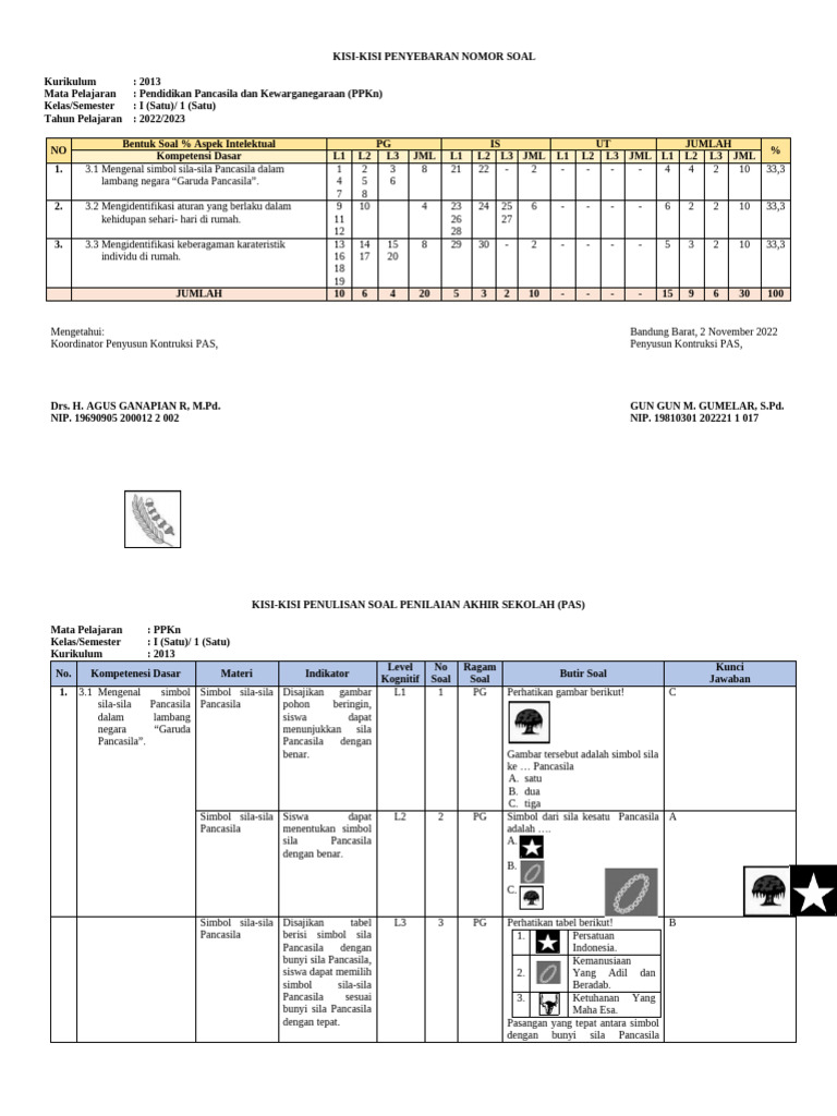 Revisi Kisi-Kisi Pas 2022 2023 PPKN KLS I Gun Gun Kec Cipatat | PDF
