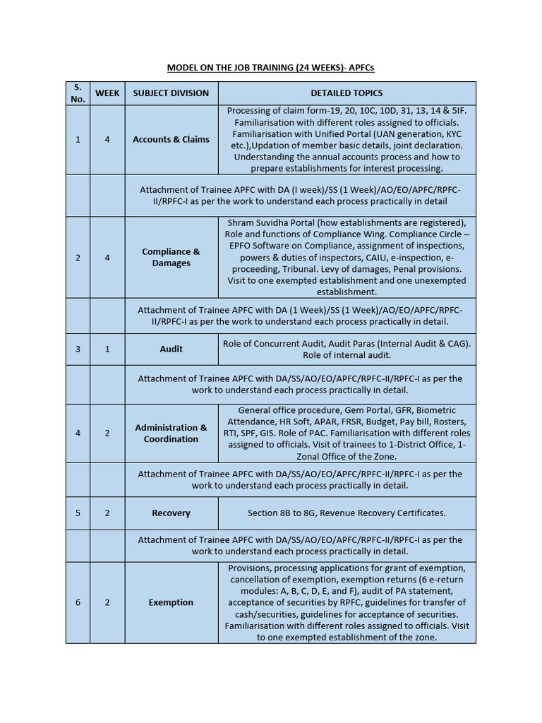 MODEL ON THE JOB TRAINING (24 WEEKS) - APFCs | PDF | Government | Justice